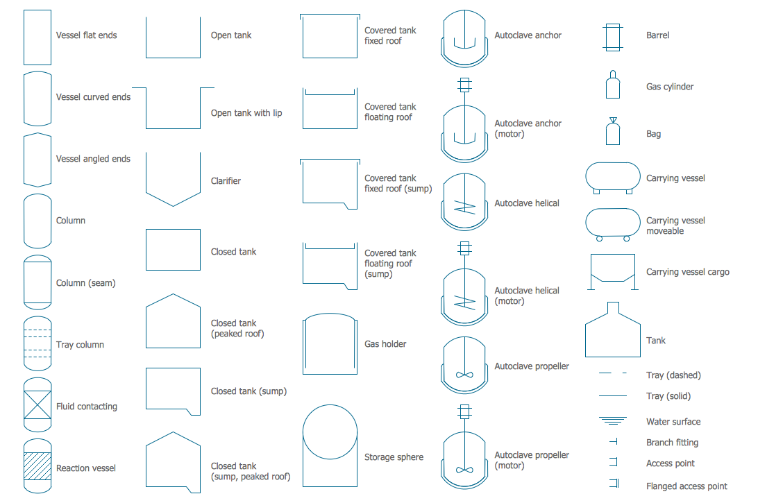 Chemical Engineering Symbols Process Flow Diagram An Overview